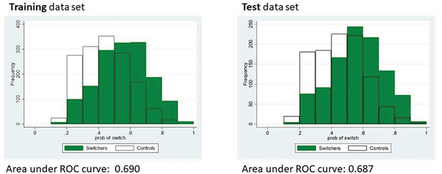 EULAR 2023 前沿资讯丨类风湿关节炎引发全球热议，多项研究成果精彩亮相 - 医疗保健专业人士的治疗资源|Wiley Knowledge Hub