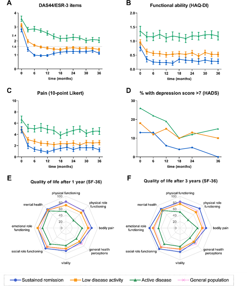 EULAR 2023 前沿资讯丨类风湿关节炎引发全球热议，多项研究成果精彩亮相 - 医疗保健专业人士的治疗资源|Wiley Knowledge Hub