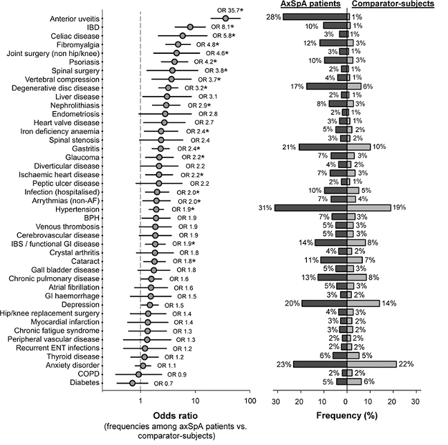 EULAR 2023 前沿资讯丨axSpA领域前沿进展 - 医疗保健专业人士的治疗资源|Wiley Knowledge Hub
