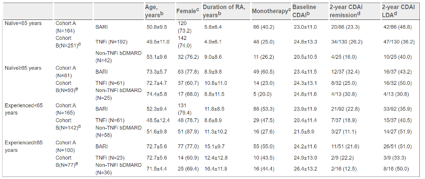 EULAR 2023 前沿资讯丨三项研究重磅公布，全面探索JAK抑制剂治疗RA长期疗效与安全性 - 医疗保健专业人士的治疗资源|Wiley Knowledge Hub