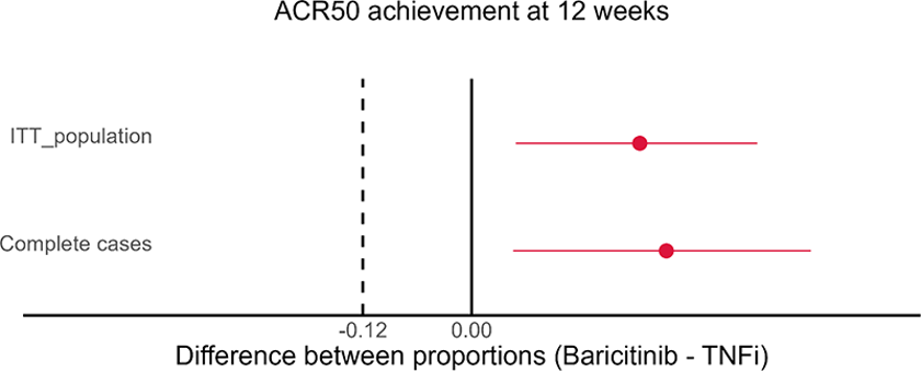 EULAR 2023 前沿资讯丨三项研究重磅公布，全面探索JAK抑制剂治疗RA长期疗效与安全性 - 医疗保健专业人士的治疗资源|Wiley Knowledge Hub