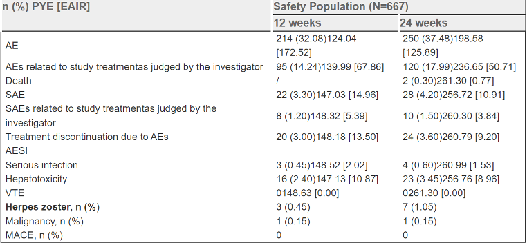 EULAR 2023 前沿资讯丨三项研究重磅公布，全面探索JAK抑制剂治疗RA长期疗效与安全性 - 医疗保健专业人士的治疗资源|Wiley Knowledge Hub