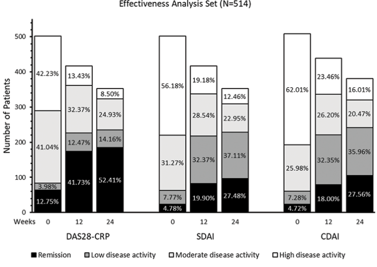 EULAR 2023 前沿资讯丨三项研究重磅公布，全面探索JAK抑制剂治疗RA长期疗效与安全性 - 医疗保健专业人士的治疗资源|Wiley Knowledge Hub