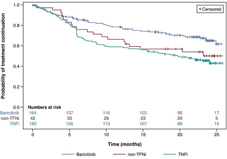 EULAR 2023 前沿资讯丨三项研究重磅公布，全面探索JAK抑制剂治疗RA长期疗效与安全性 - 医疗保健专业人士的治疗资源|Wiley Knowledge Hub