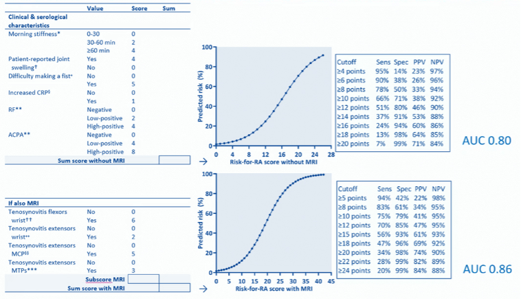 EULAR 2024 前沿资讯｜指南全新升级 更新要点速递 - 医疗保健专业人士的治疗资源|Wiley Knowledge Hub